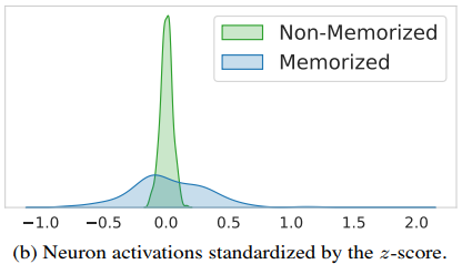 [Brief Review] Finding NeMo: Localizing Neurons Responsible For Memorization in Diffusion Models ...